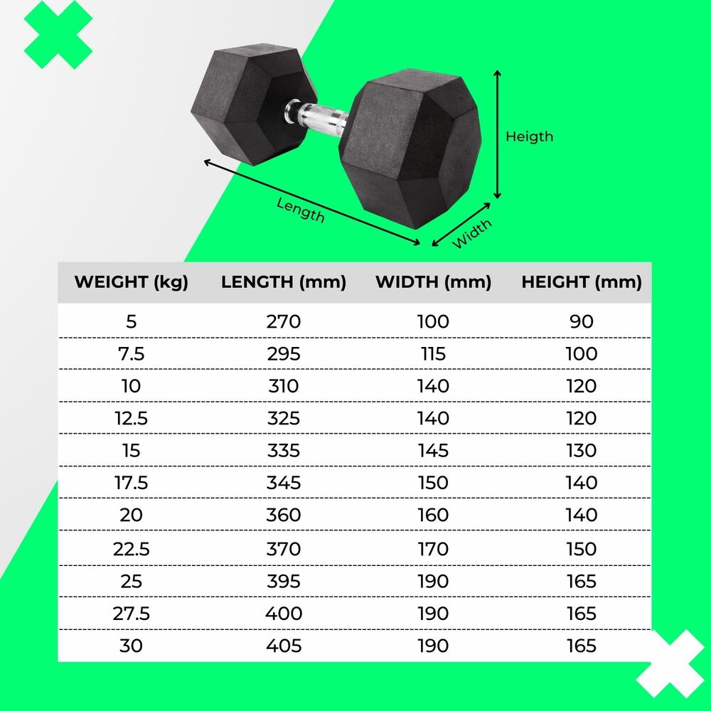 Rubber Hex Dumbbells - 12.5kg Weight by Verpeak - Bugout Australia